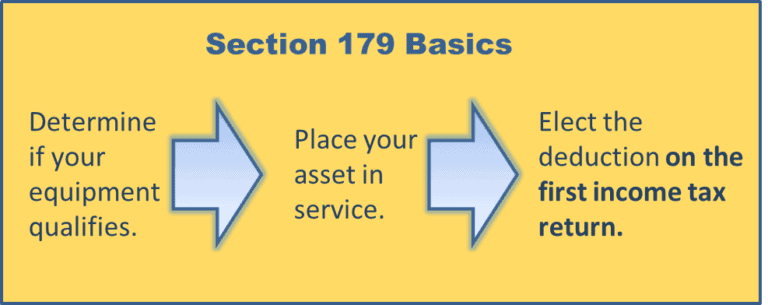 Section 179 Deduction Explained | The Catamaran Gurus
