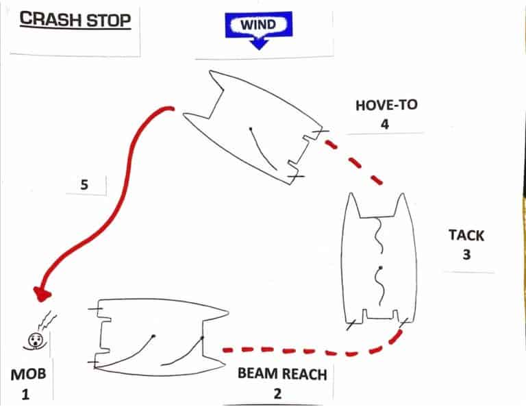 Man Overboard Recovery Maneuver | The Catamaran Gurus