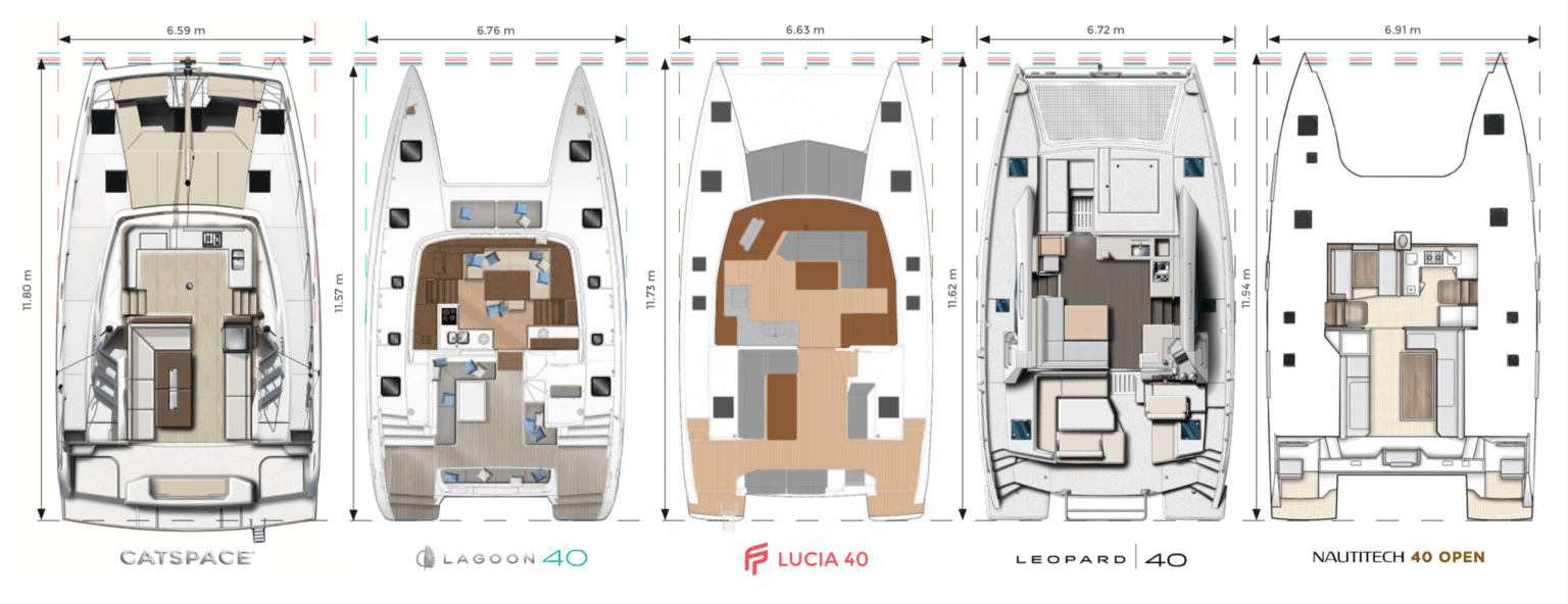 40ft Catamaran Models Comparisons | The Catamaran Gurus