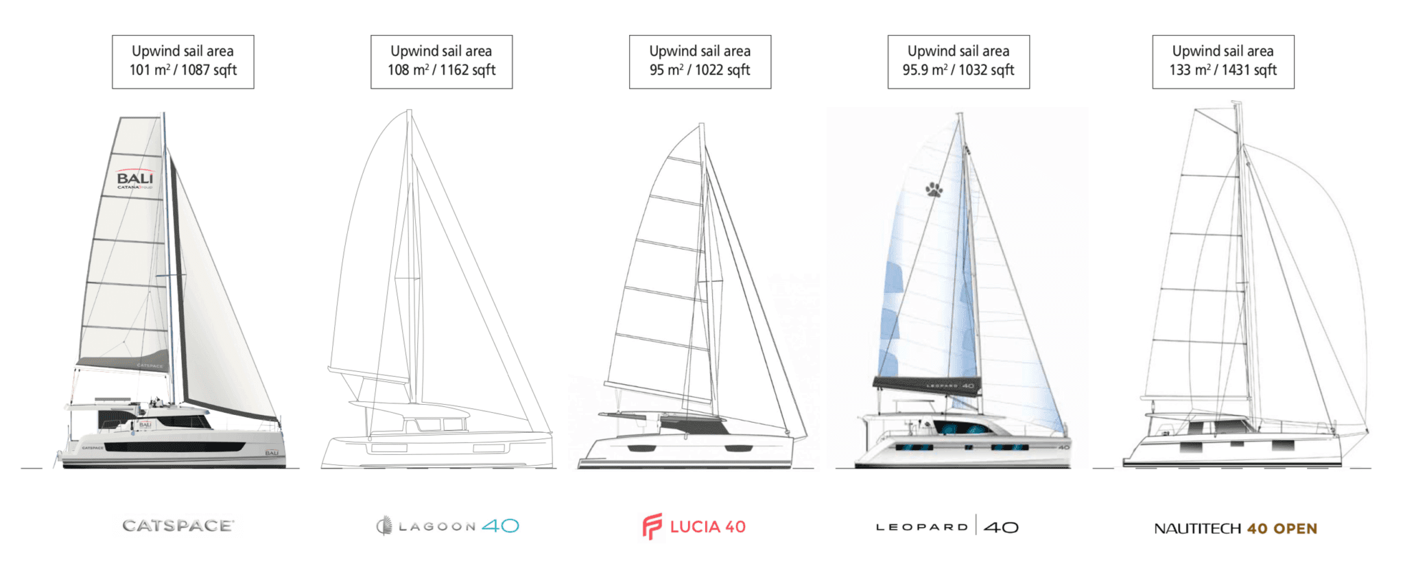 40ft Catamaran Models Comparisons | #1 Catamaran Resource 40ft Catamaran Models Comparisons | #1 Catamaran Resource