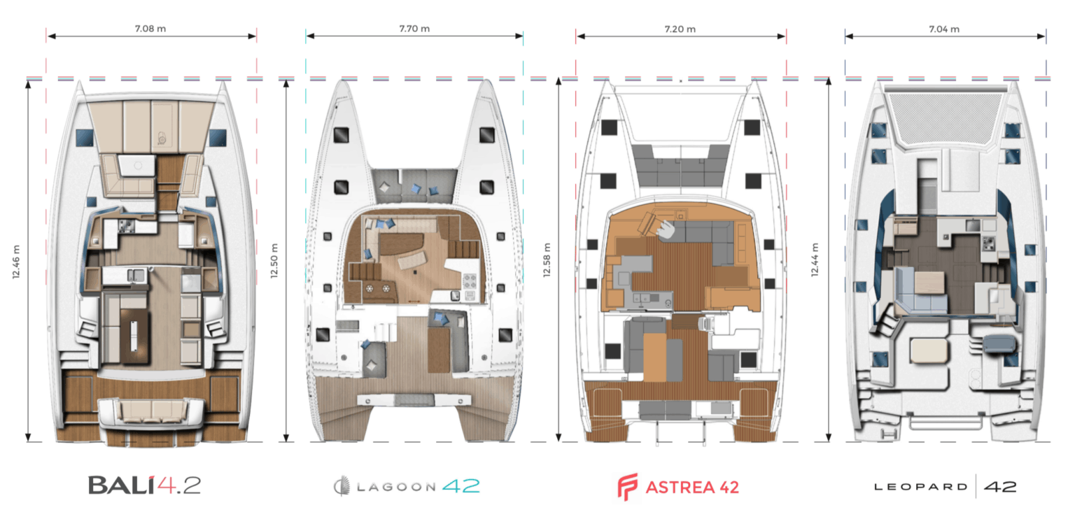 42ft Catamaran Models Comparisons | The Catamaran Gurus