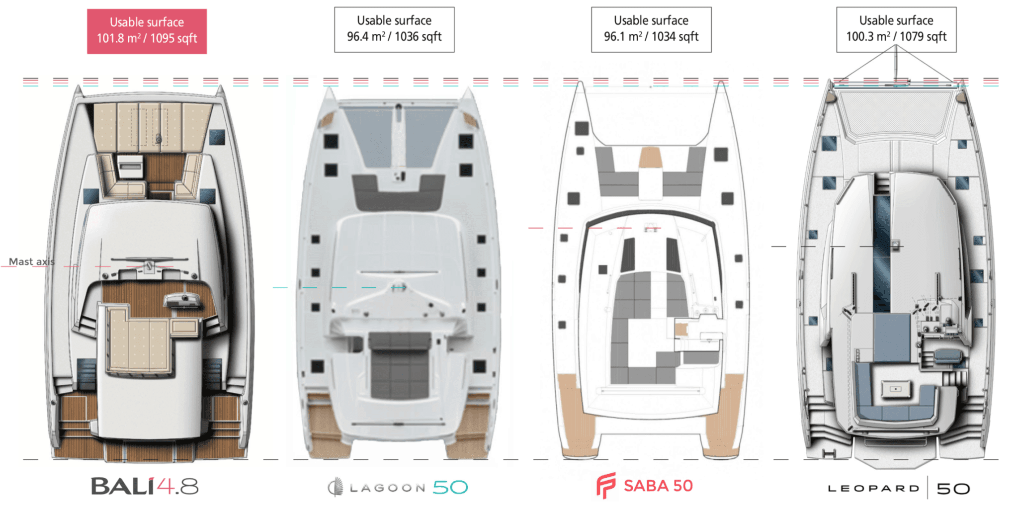 48-50ft Catamaran Models Comparisons | The Catamaran Gurus