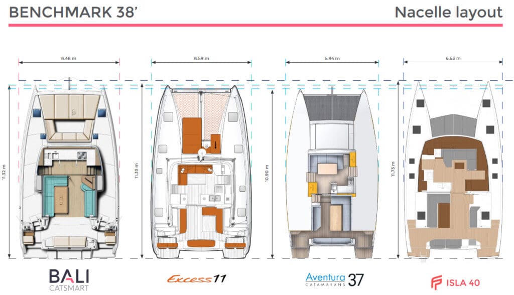 Bali Catsmart Sail Catamaran | The Catamaran Gurus