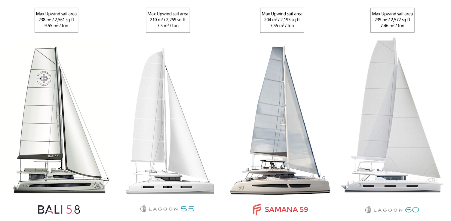 BALI 5.8 CATAMARAN | The Catamaran Gurus